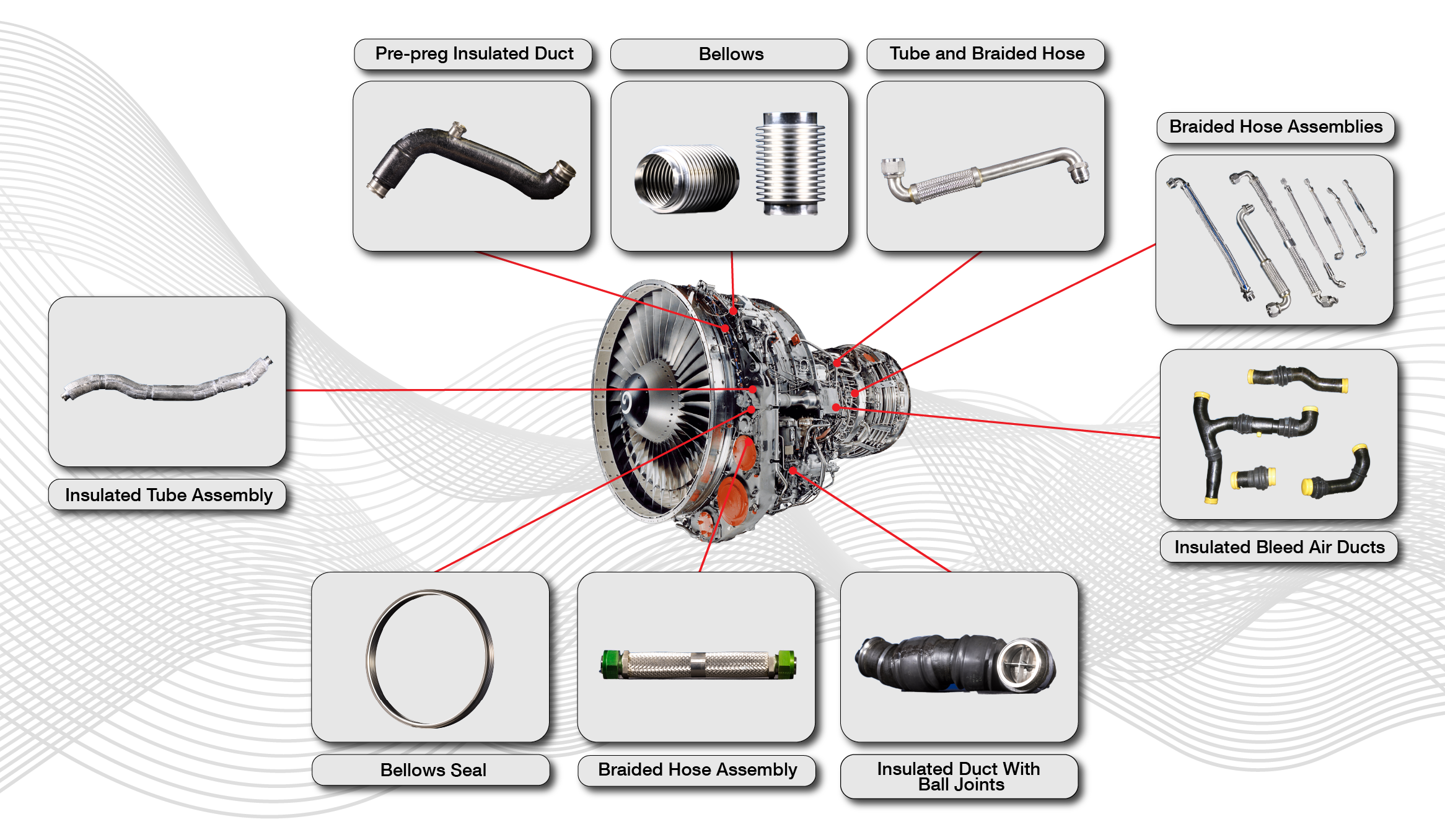 Markets & Industries - AMETEK FMH Aerospace
