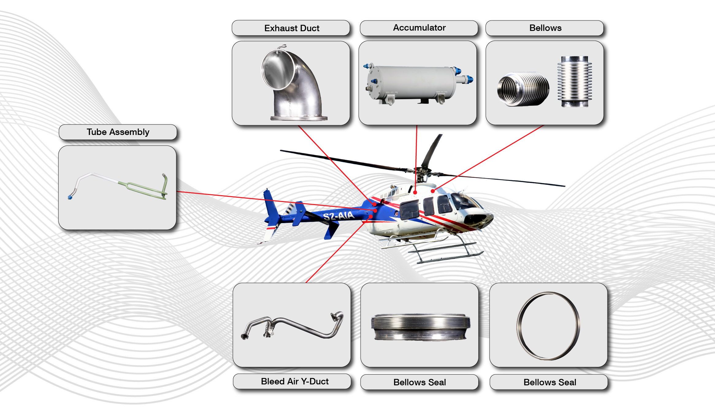 Market Solutions For Aerospace | AMETEK FMH Aerospace