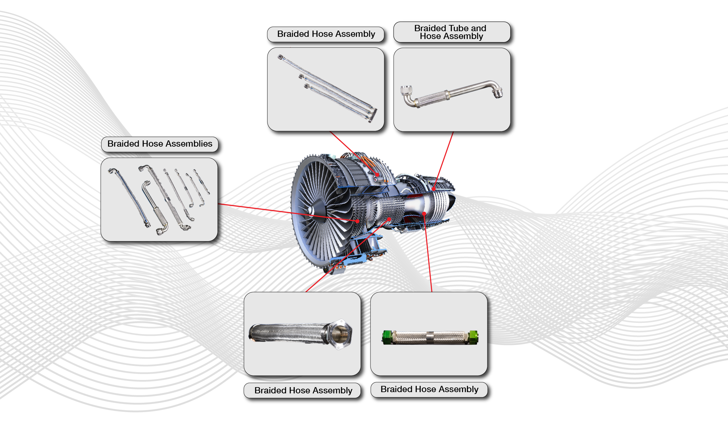 Market Solutions For Aerospace | AMETEK FMH Aerospace